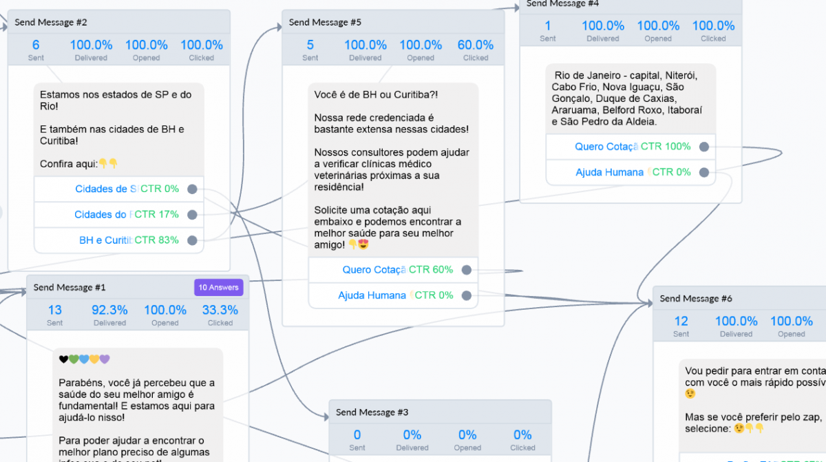 Por que usar um Chatbot | Saiba como implementar na sua empresa | FI